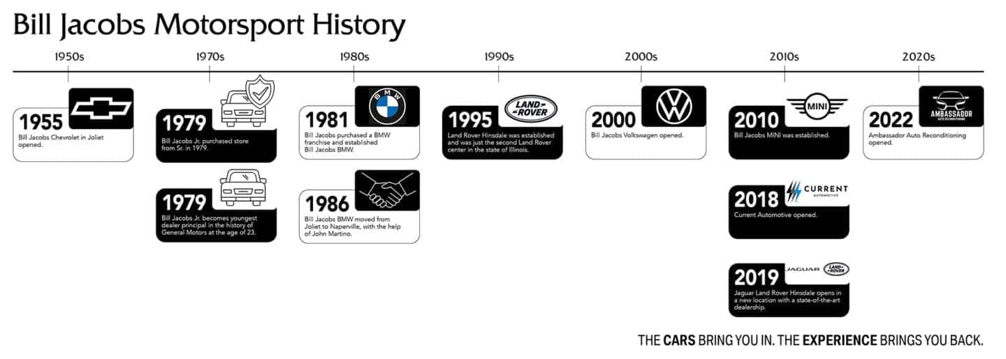Bill Jacobs Motorsport History | Bill Jacobs Motorsport