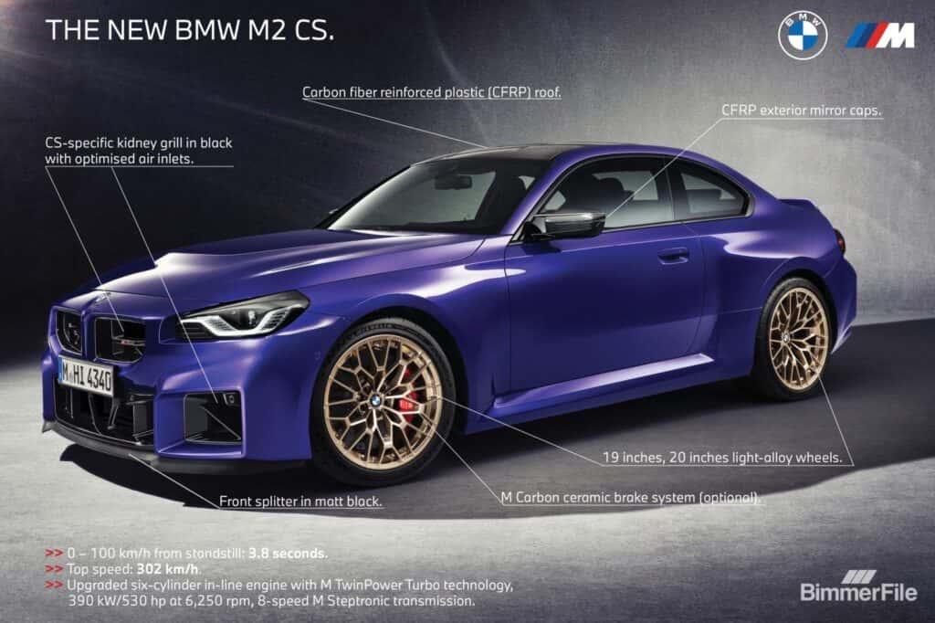The Return of the M2 CS | BMW of North Haven
