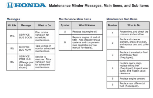 Wheel Alignment Special | Hillside Honda in Queens, NY 11435