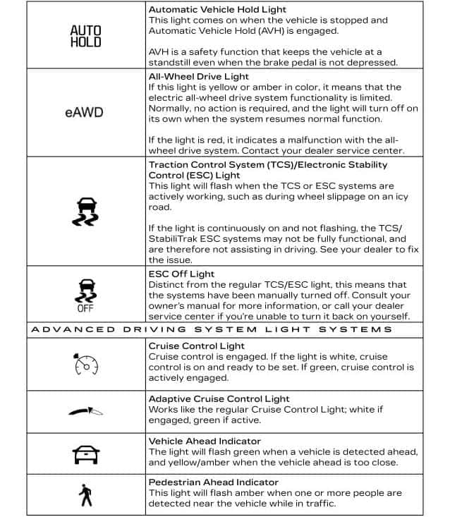 Cadillac LYRIQ Dashboard Light Symbols Explained | Jim Hudson Cadillac
