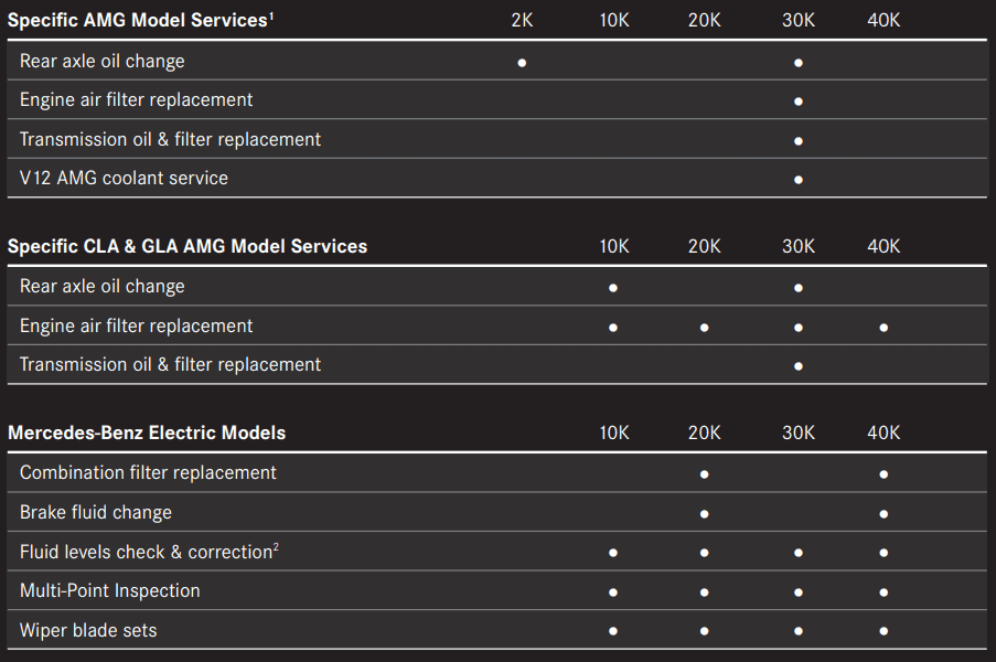 Mercedes-Benz Prepaid Maintenance | Mercedes-Benz of North Haven