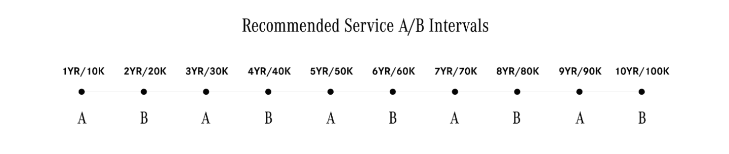 Keep Up With Your Mercedes-Benz Maintenance | Mercedes-Benz of North Haven
