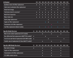 Mercedes-Benz Star Prepaid Maintenance | Mercedes-Benz of North Haven