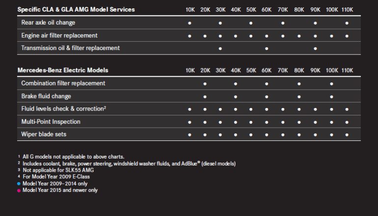 Mercedes-Benz Star Prepaid Maintenance | Mercedes-Benz of North Haven